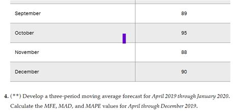 Solved Summary Forecasting 1 Develop A