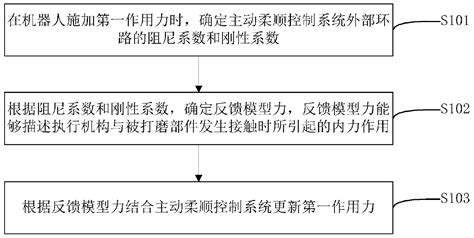 robot control method and device and robot eureka patsnap