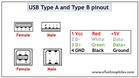 Usb Type B Wiring Diagram Wiring Diagram