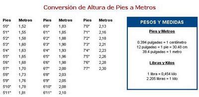Estelas En T G No Te Aclaras Con Los Pies Y Las Pulgadas