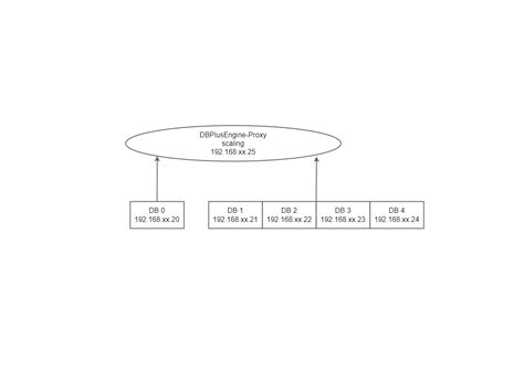 Data Integration Test Sphereex Dbplusengine