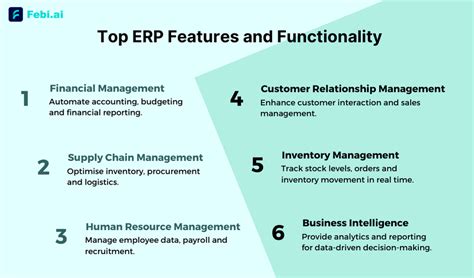 Understanding Erp The Backbone Of Modern Enterprises Febi Ai