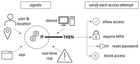 Azure Security Cookbook