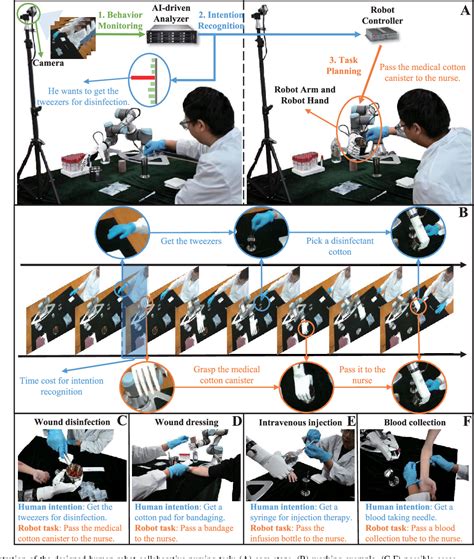 Figure 1 From Cloud Edge Client Collaborative Learning In Digital Twin Empowered Mobile Networks