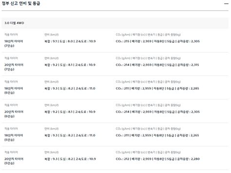 기아 모하비4wd 디젤30 6인승 마스터즈 트림 디자인 제원 및 성능 가격 및 옵션 분석
