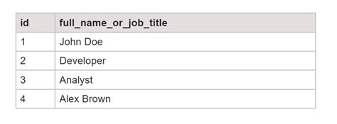 Concatenate Two Columns In Sql With Examples