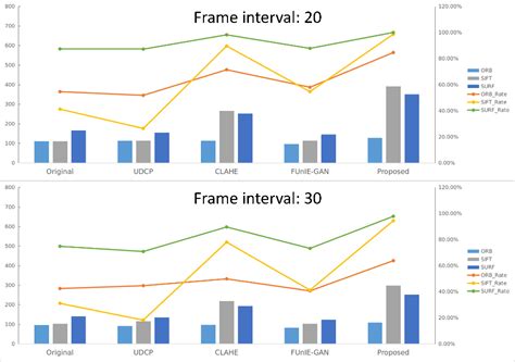 Figure 4 From Real Time Gan Based Image Enhancement For Robust Underwater Monocular Slam