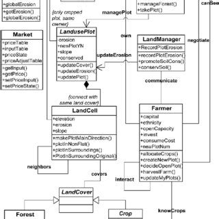The UML Diagram Transformed From Roleplaying Game Download Scientific Diagram