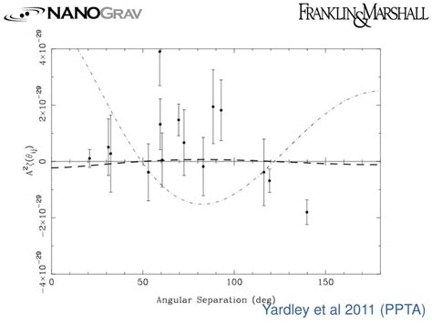 Ppt Tests Of General Relativity With Pulsar Timing Arrays Powerpoint