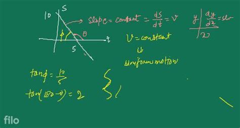 S T Graph Of A Particle In Motion Is As Shown Below A State Whether T