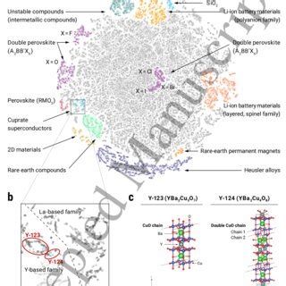 PDF Self Supervised Learning Of Materials Concepts From Crystal Structures Via Deep Neural