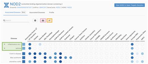 Open Targets Platform Has Been Released