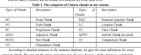 table 1 from an algorithm combining statistics based and rules based
