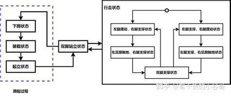 如何开发一款下肢助力机器人并实现高效“人机协同”？ 知乎