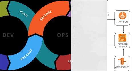 List Devops Curated By Asfand Toor Medium