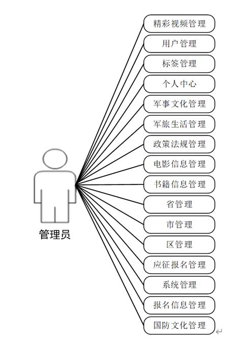 计算机毕业设计java大学“军旅梦”app 基于java的大学生军旅文化app开发与实现 java技术驱动的大学生军事梦想服务平台设计 csdn博客