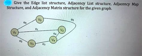 Solved Give The Edge List Structure Adjacency List Structure Adjacency Map Structureand