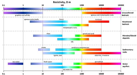 Resistivity Geomap Norge