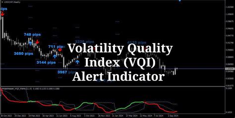 Volatility Quality Index Vqi Alert Indicator Projectreaper Team Alert Indicators And Expert