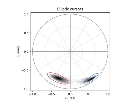 Cursors Phasorpy Documentation