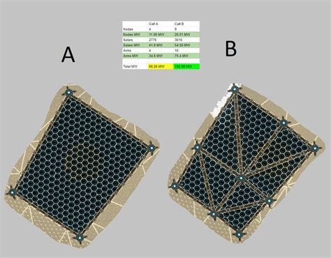 More Structure Support Or Large Solar Shell R Dyson Sphere Program