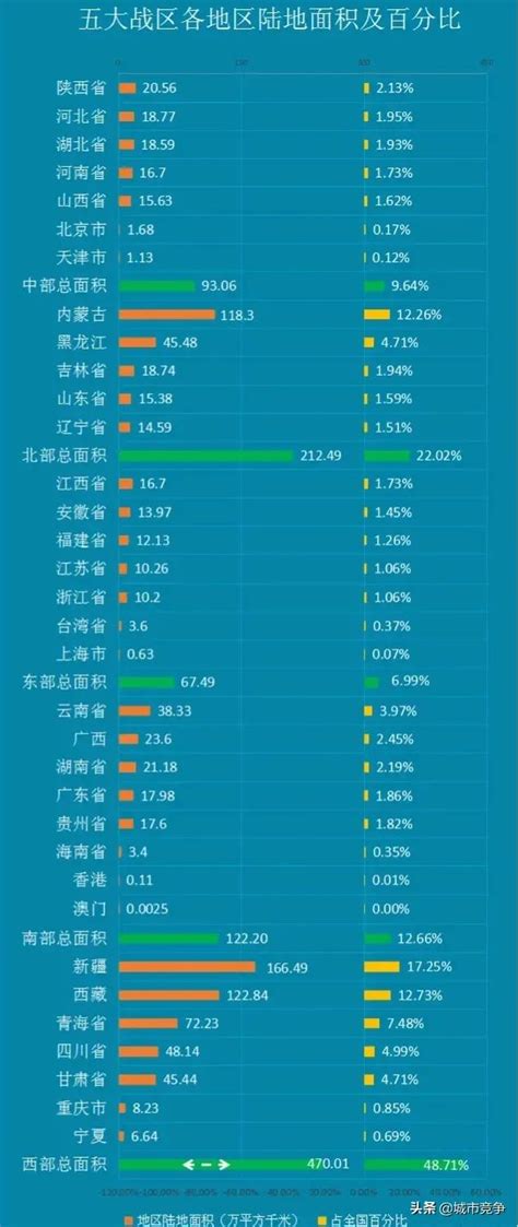 五大战区划分及省市分布图（全国五大战区） 红五百科