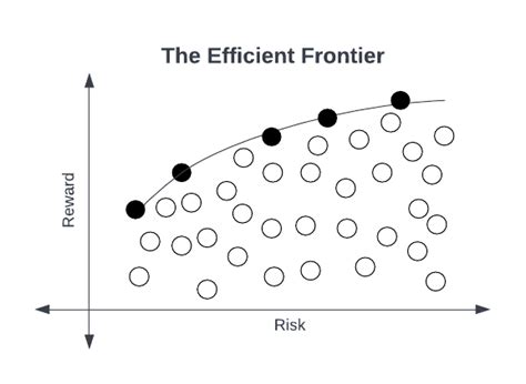 Powering Up Your Portfolio Through Diversification First National