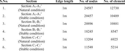Specification Of Fem Models For Each Part Download Scientific Diagram
