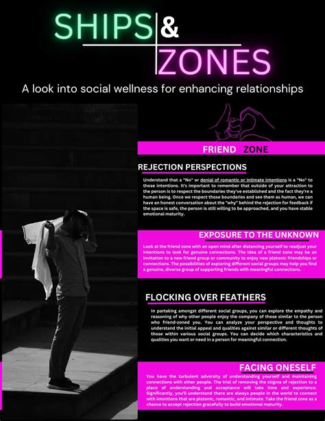 Friendzone Infographic R Friendzone