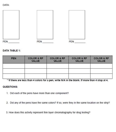 Chromatography Lab By Karyl Bitting Tpt