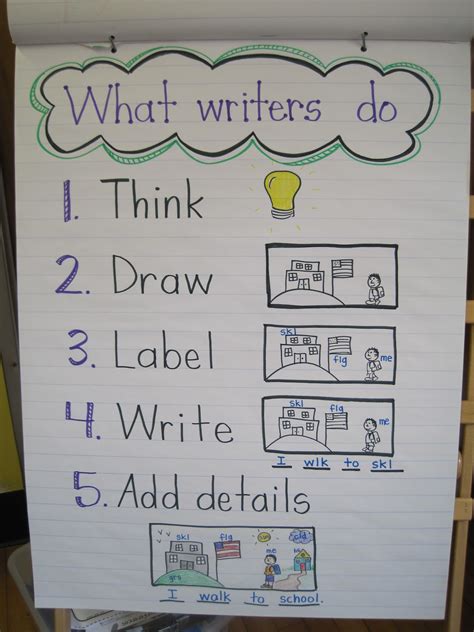 We Are Writers And Readers Mrs Joness Kindergarten