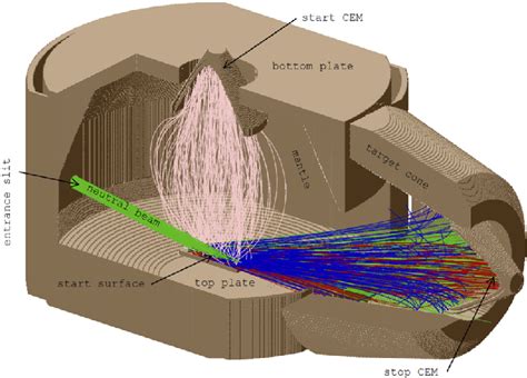 schematic abm simulation model in simion part of the structure is cut