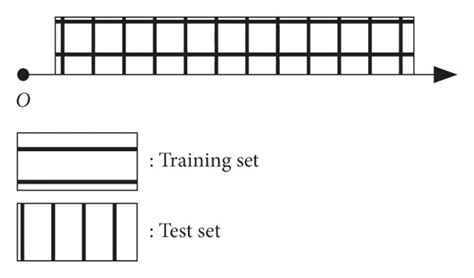 Four Models Of Derivation A The Test Set Sample Is Larger Than The