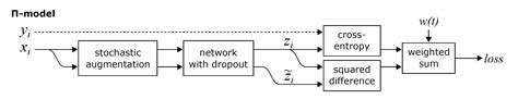 半监督学习 semi supervised learning ssl