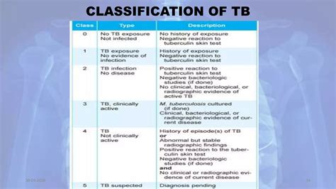 Pulmonary Tuberculosis And Its Management Pptx