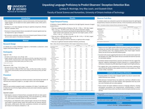 Pdf Unpacking Language Proficiency To Predict Observers Deception Detection Bias