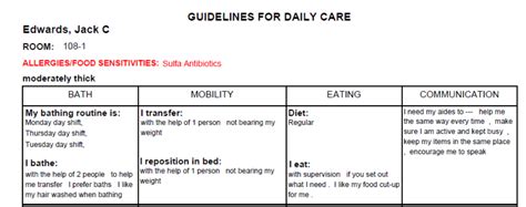 Cna Charting For Cnas American Data