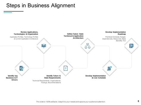 IT Alignment Framework Ppt PowerPoint Presentation Complete Deck With