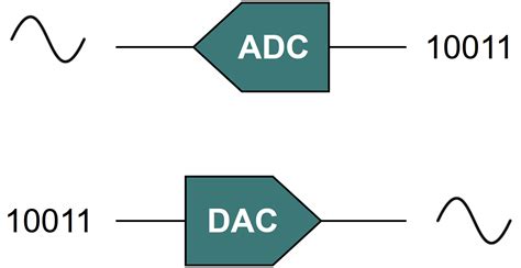 Data Converters Archives Tempero Systems Shopping