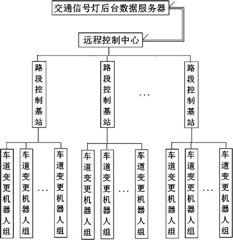 Intelligent Lane Isolation System And Method Eureka Patsnap