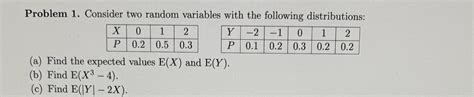 Problem 1 Consider Two Random Variables With The Following Distributions