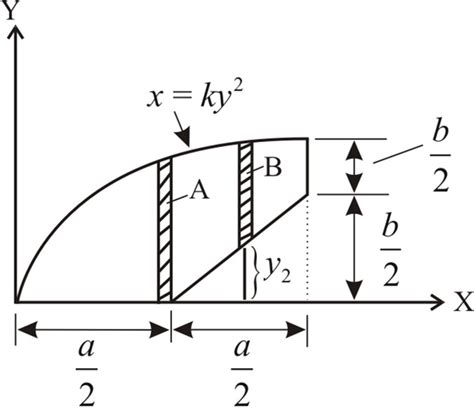 Solved Chapter Problem P Solution Vector Mechanics For Engineers Statics And Dynamics