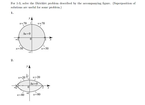 Solved For Solve The Dirichlet Problem Described By The Chegg
