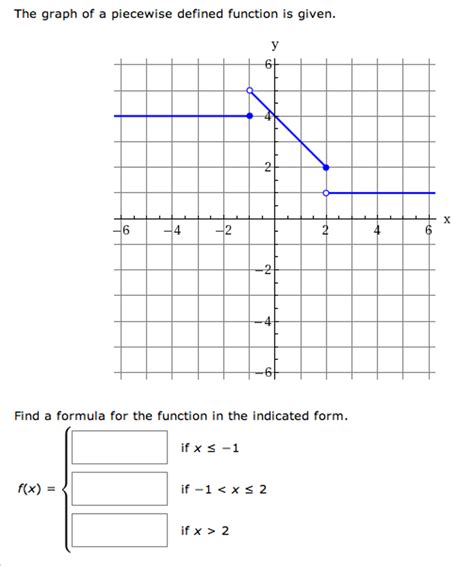 solved the graph of a piecewise defined function is given