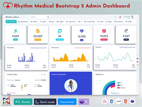 Dark Power Bi Admin Dashboard Html Template Dashboard Ui Kit