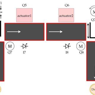 Electrical Scheme Of Assembly Line Download Scientific Diagram