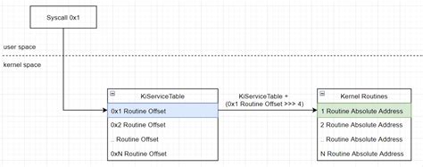 Windows Internalssystem Architecture And Componentssystem Service
