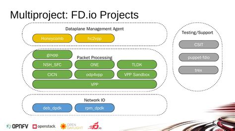 vpp cisco
