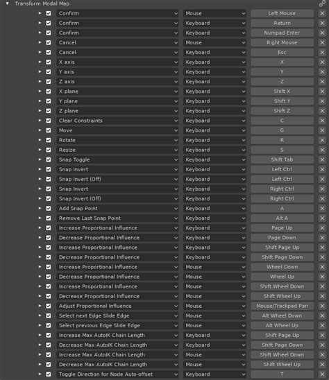 Move Tool Axis Snap Button Can Not Be Customized Usability Developer Forum