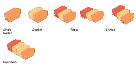 Innovative Bim Workflows For Industrialized Construction Autodesk University